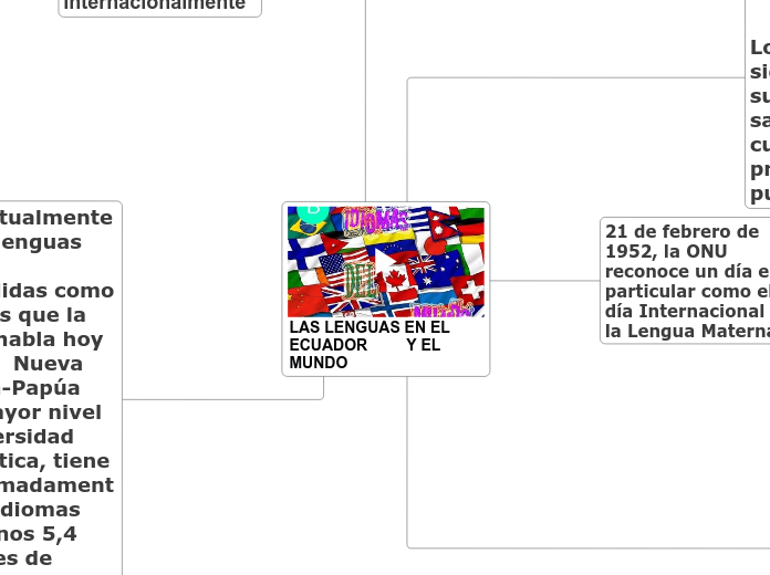 LAS LENGUAS EN EL ECUADOR Y EL MUN...- Mind Map